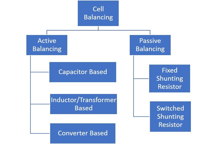 Charging and discharging control of sodium-ion battery (SIB) cells - KPV